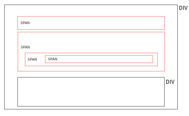 Selectors! Types and difference